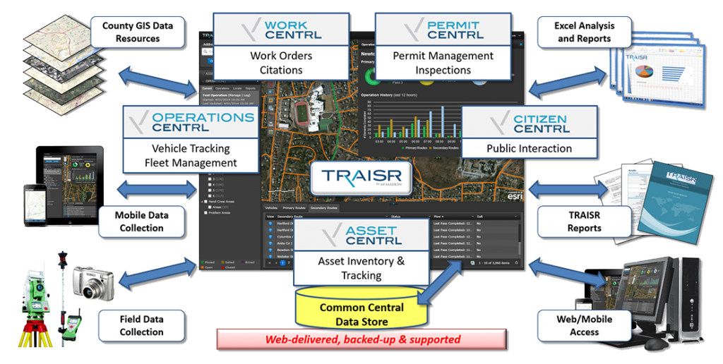 Asset Management Using Gis Lennon Smith Souleret Engineering Inc